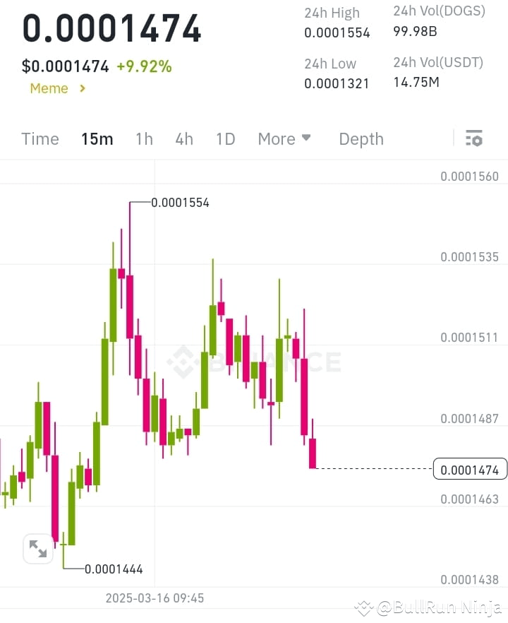 🔻 $DOGS/USDT Short Trade Signal! 🔥💯 Current Price: $0.00 | BullRun Ninja on Binance Square