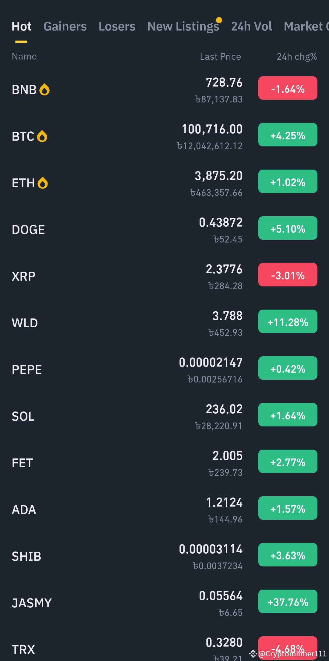 BTC 100k +💰💪 #BTC100K! | Cryptominner111 on Binance Square