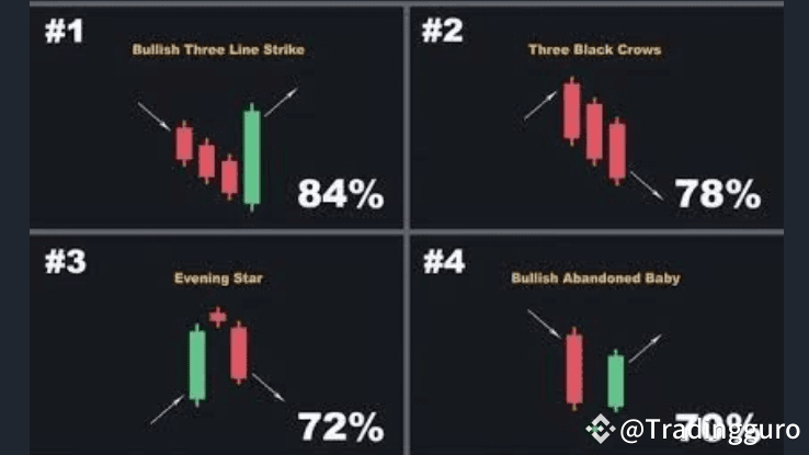 Master the Markets: Top 10 Candlestick Patterns for Trades for New ...