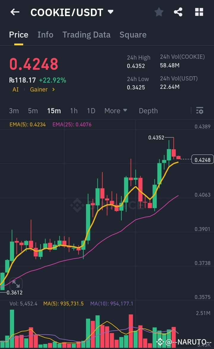 $COOKIE /USDT 🚀🚀🚀 🧧 Trade Setup $COOKIE Entry : 🚀 | GrurTradeOne on ...