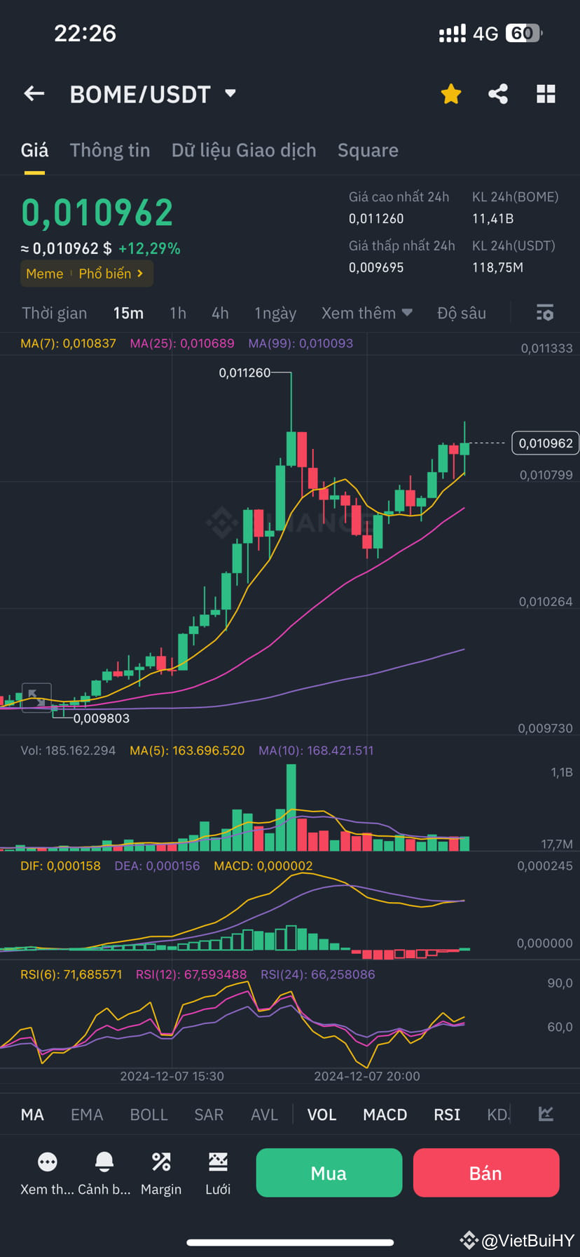 Increased $bome | VietBuiHY on Binance Square