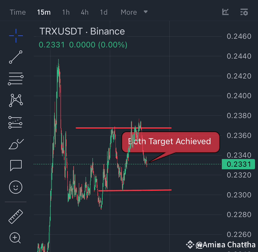 As predicted, $TRX hit both targets perfectly! I gave the si | Amina Chattha on Binance Square