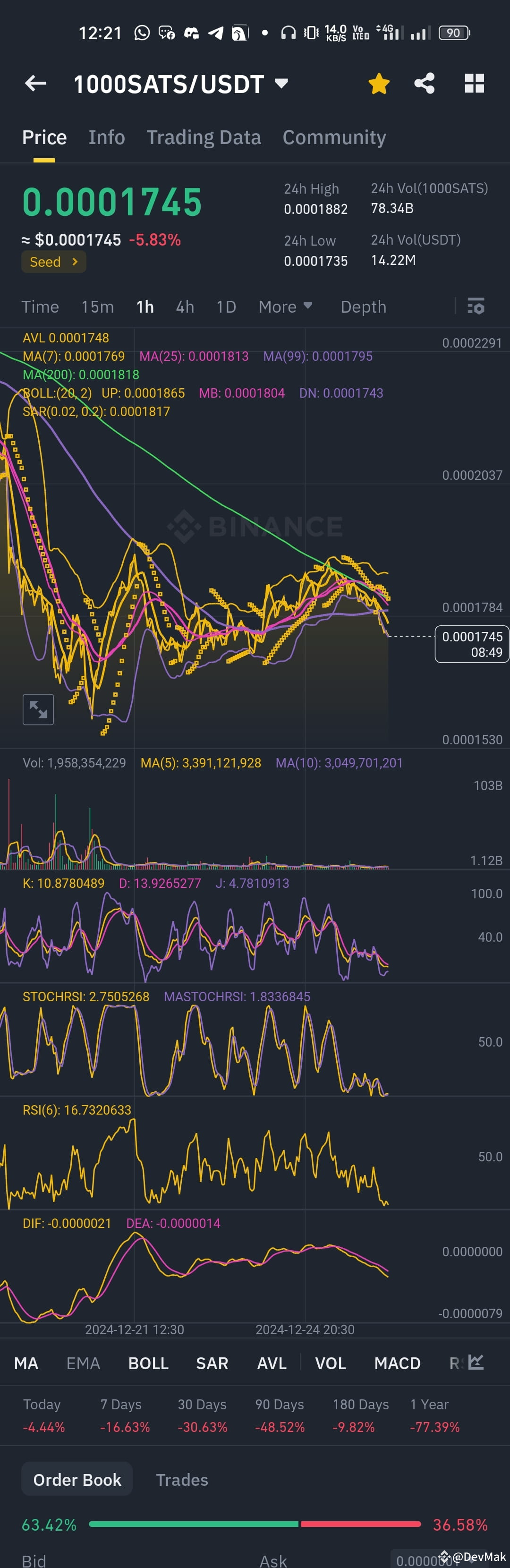 Disclaimer: This analysis is based on the information presen | DevMak ...