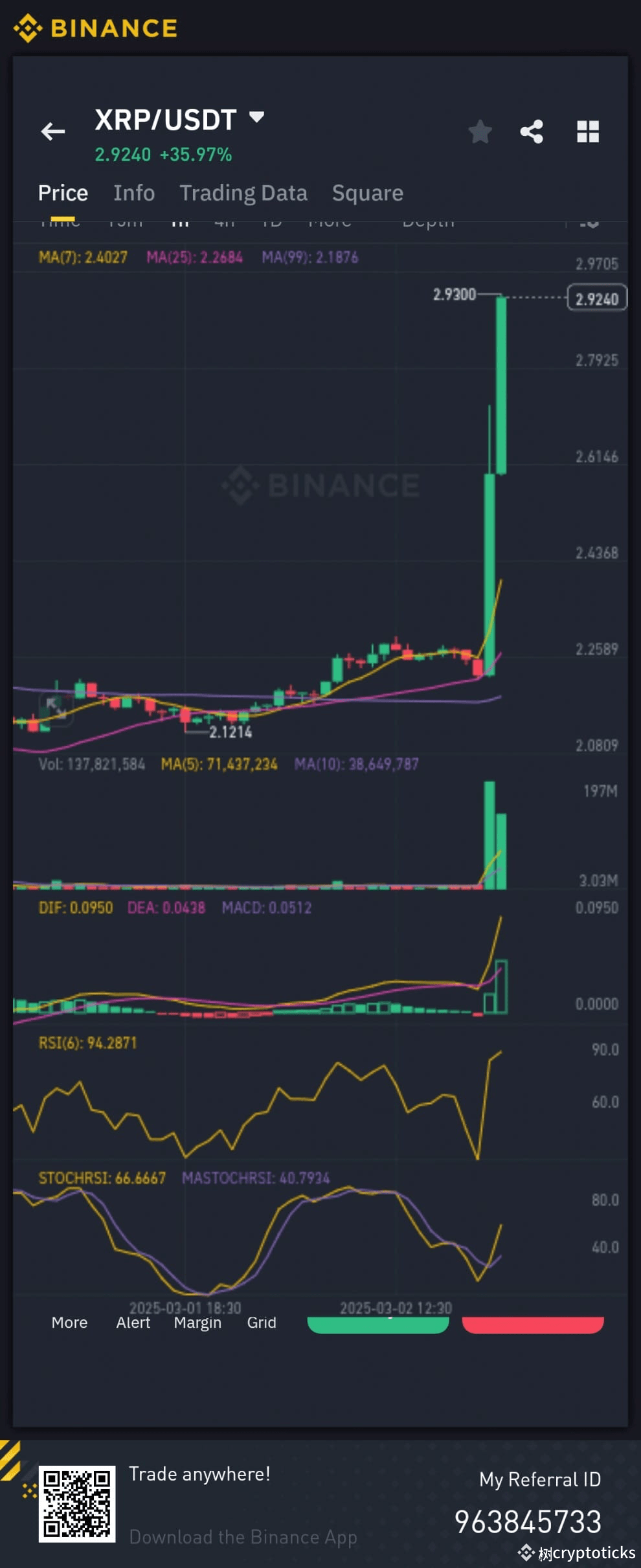 #XRP $XRP 🚀 XRP/USDT Trade Signal 🚀 🔹 Position: Long | cryptoticks on Binance Square