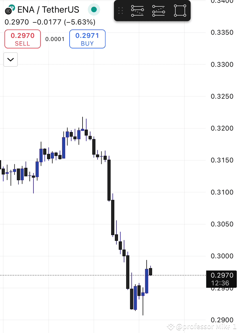 $ENA /USDT – Short Trade Entry Opportunity!!🔥💯 After a he | Professor Mike Official on Binance ...