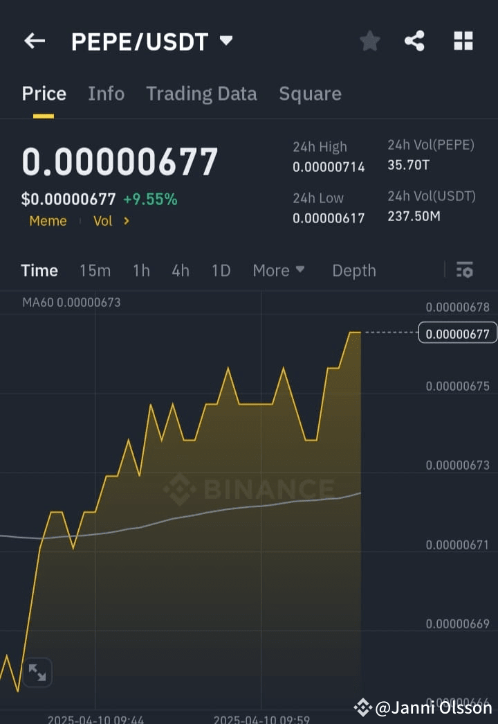 $PEPE /USDT – Meme Magic Pumps +9.55%, Bullish Climb Conti | Janni Olsson on Binance Square