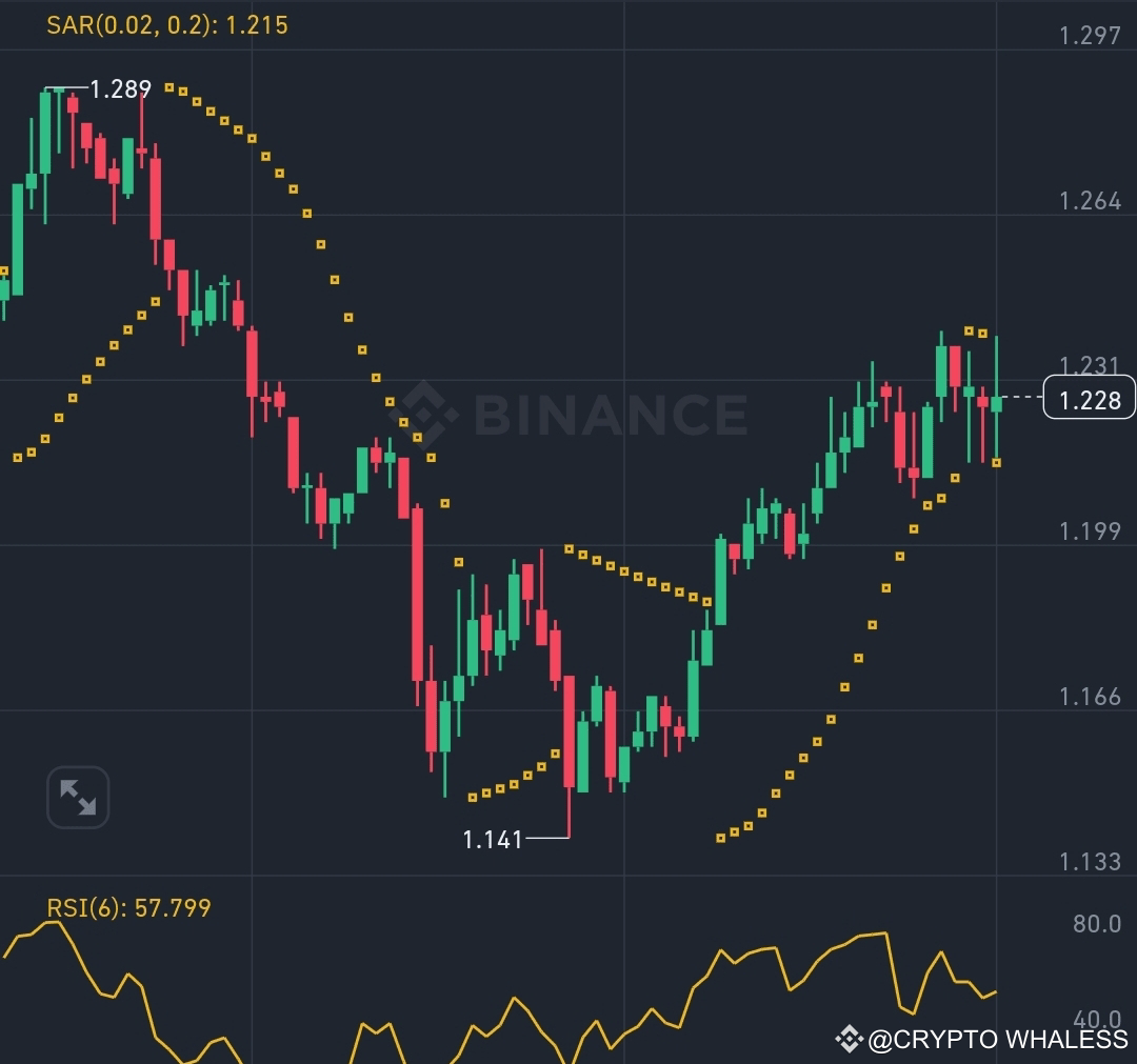 $FIRO /USDT Analysis Bullish Momentum Building..... $FIRO | CRYPTO WHALESS on Binance Square