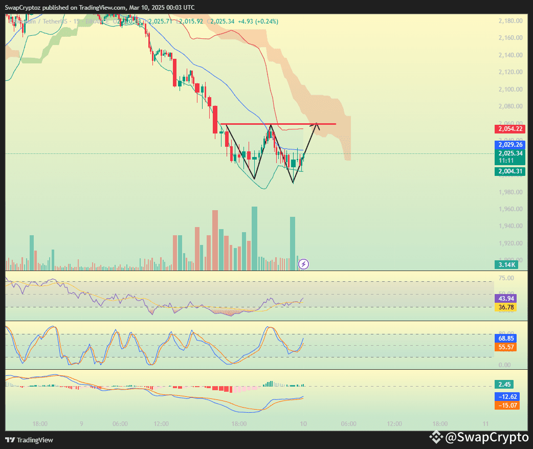 ETH Coin Update !! Signal : Long Coin Name : $ETH This ch | SwapCrypto on Binance Square
