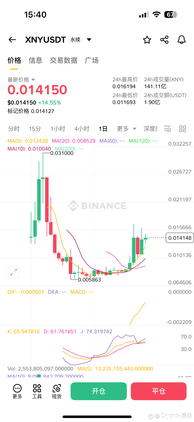 XNY is also a rounded bottom, just like DAM, and the daily | Crypto-凌云 ...