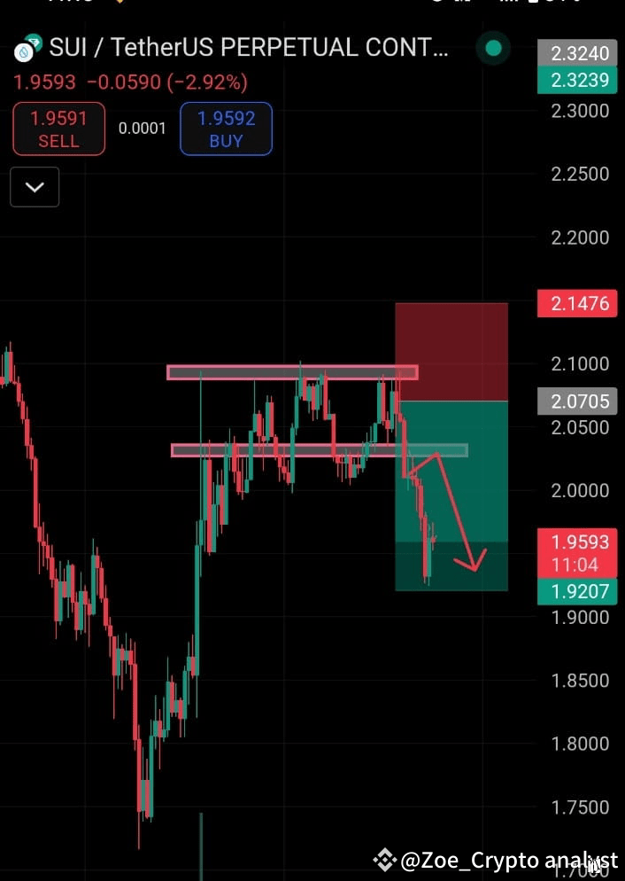 $SUI /USDT short trade signal 🛑 🚦 BEARISH MOMENTUM TAKIN | Zoe_Crypto analyst on Binance Square