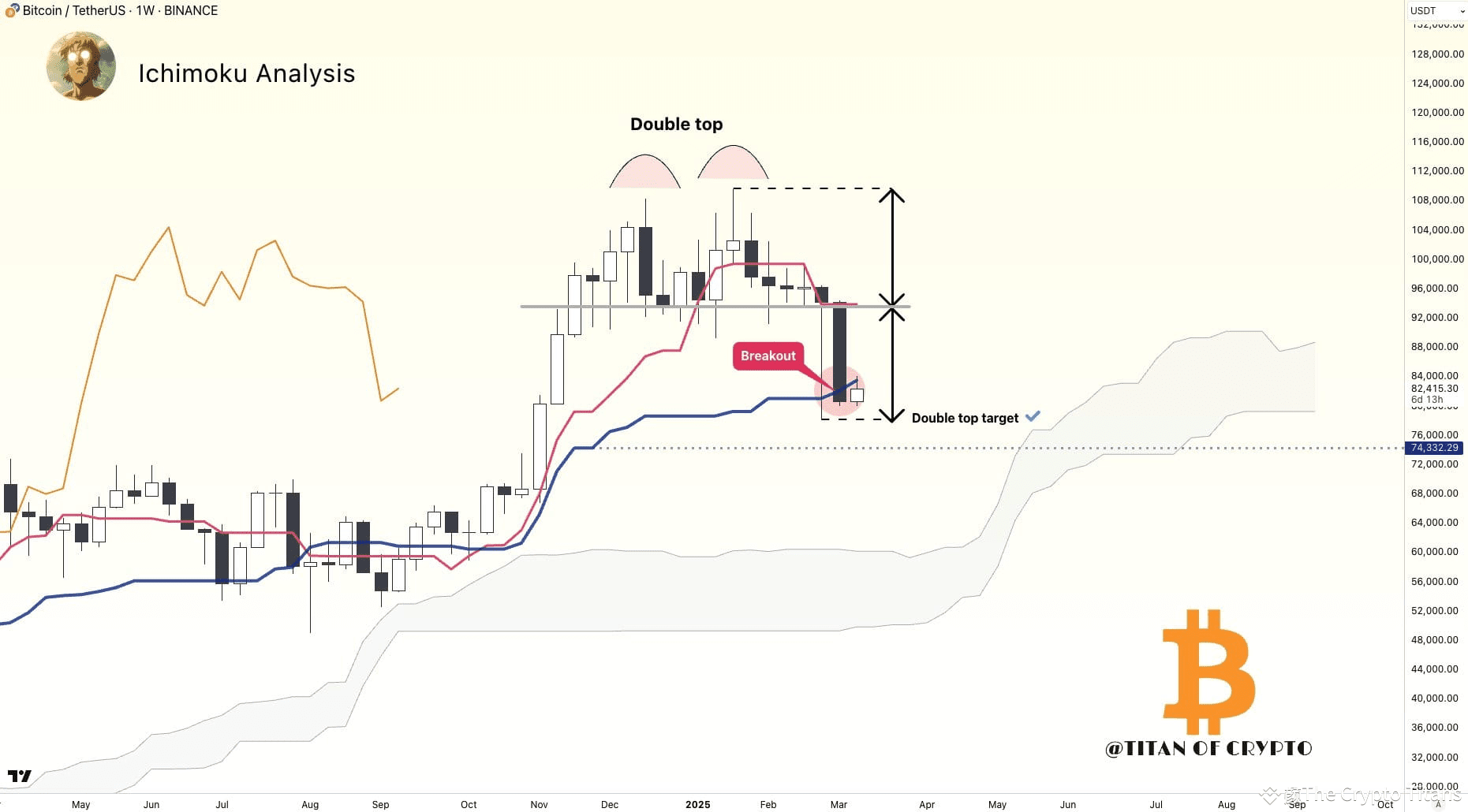 #Bitcoin Reaching a Key Turning Point? 📈 Good news: #BTC | The Crypto ...