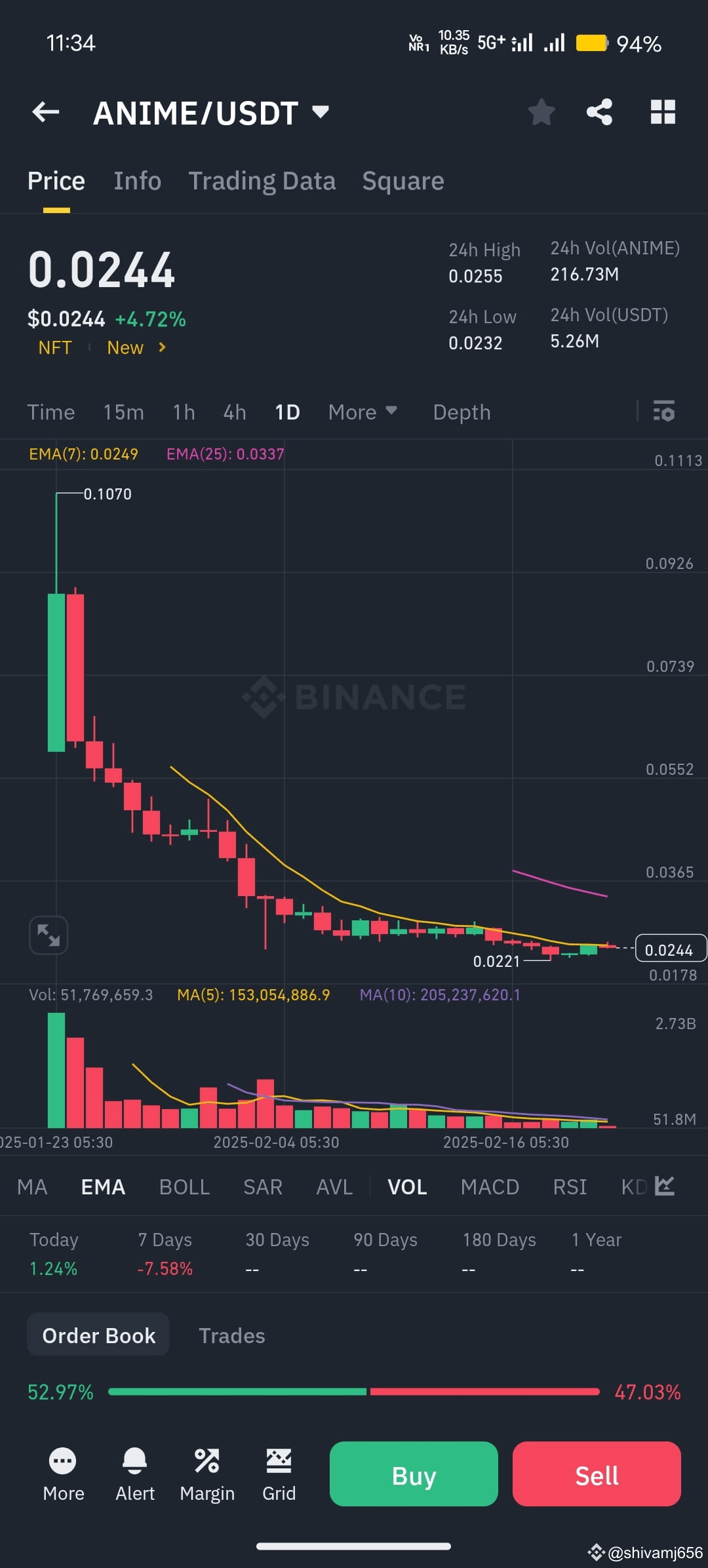 $ANIME 📊👀 Anime coin predictions vary depending on the s | shivamj656 ...