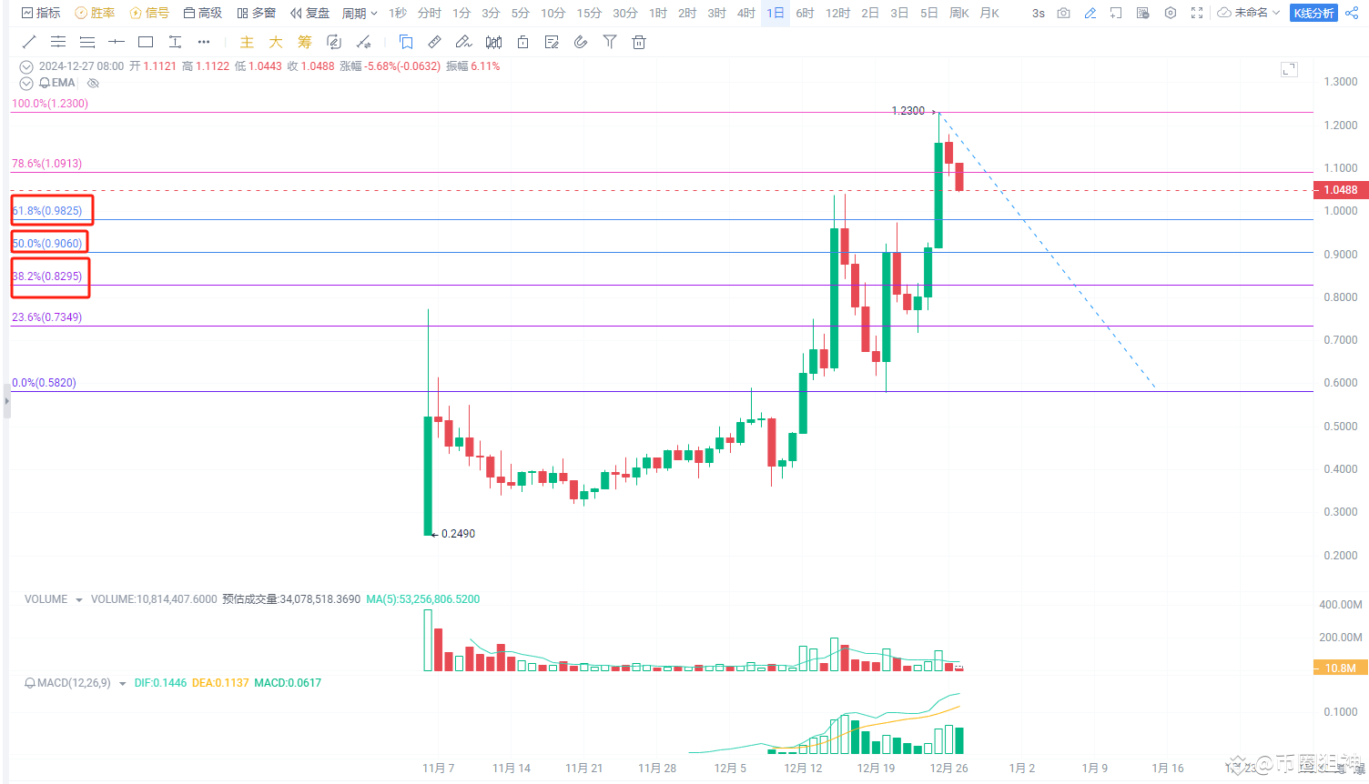 I plan to make a long-term layout for COW, a dex platform co | 币圈狙神 on ...