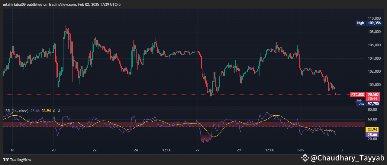 BTC/USD 1-Hour Chart Analysis 🔹 Key Levels Identified: 📌 S | Crypto ...