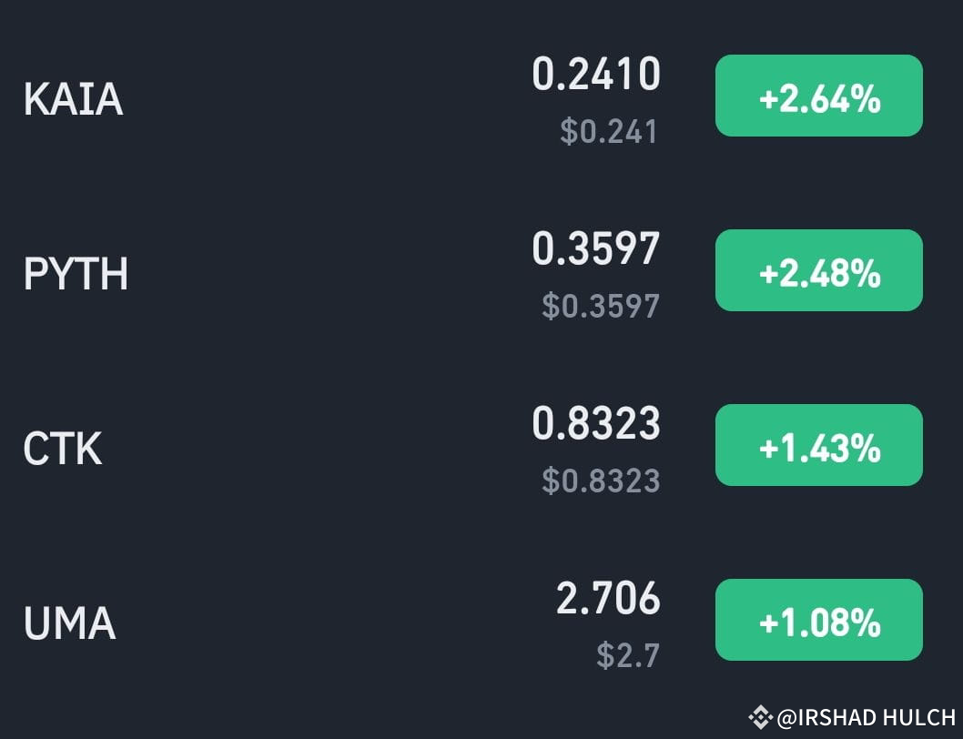 $KAIA $PYTH $CTK Binance Technical Analysis: Key Targ | Crypto Master 77 on Binance Square