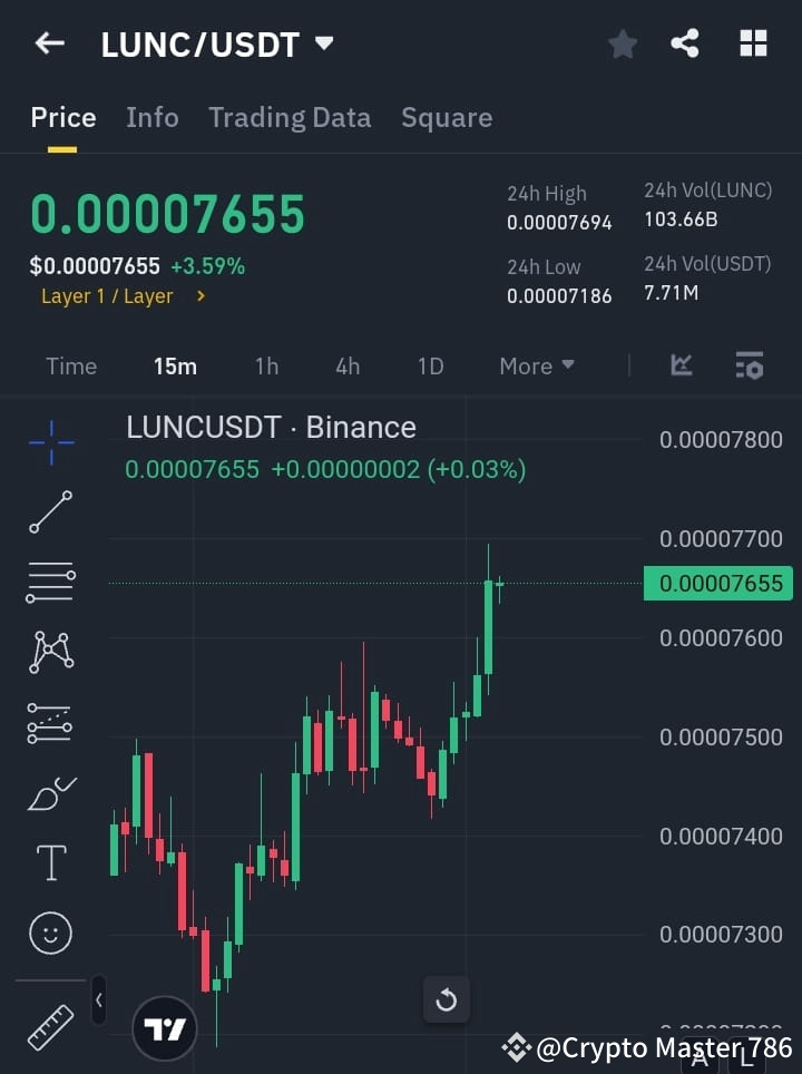 $LUNC /USDT - Bullish Momentum Building! 🚀🔥 📊 Current Pr | Crypto Master 786 on Binance Square