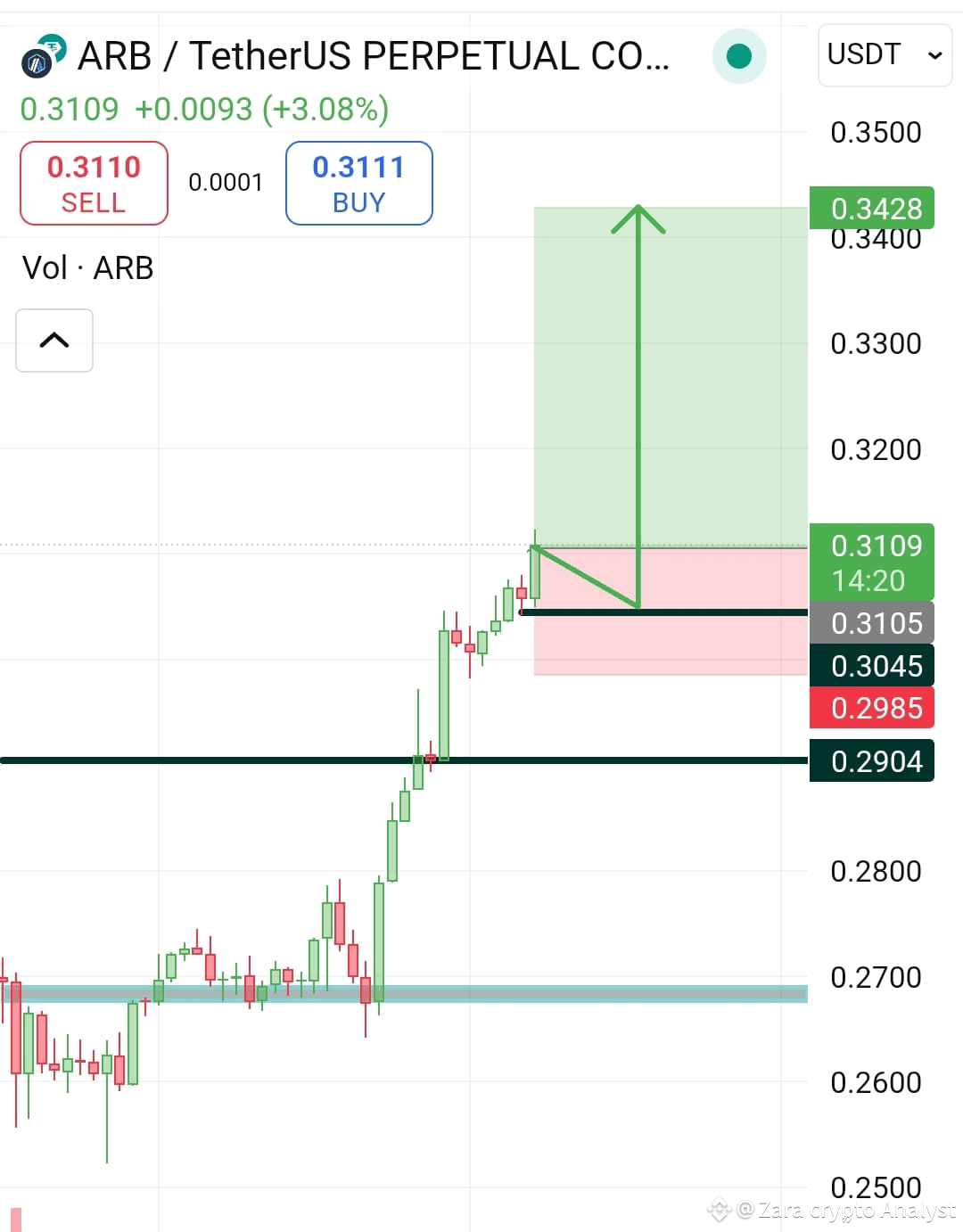 $ARB USDT LONG TRADE SIGNAL🟢 Trade Setup: Entry Point: 0 | Zara crypto ...