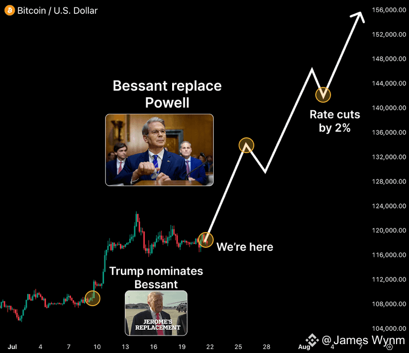 🇺🇸 Bessent at the Fed? Here’s What It Means for Crypto 🚨 | James Wynm ...