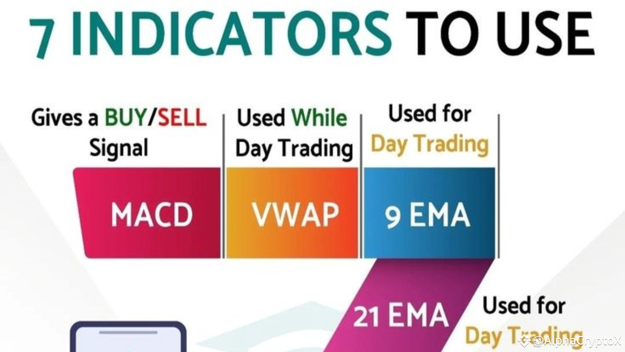 7 Indicators Every Trader Should Master for Day Trading and Long-Term Success | AlphaCryptoX on ...