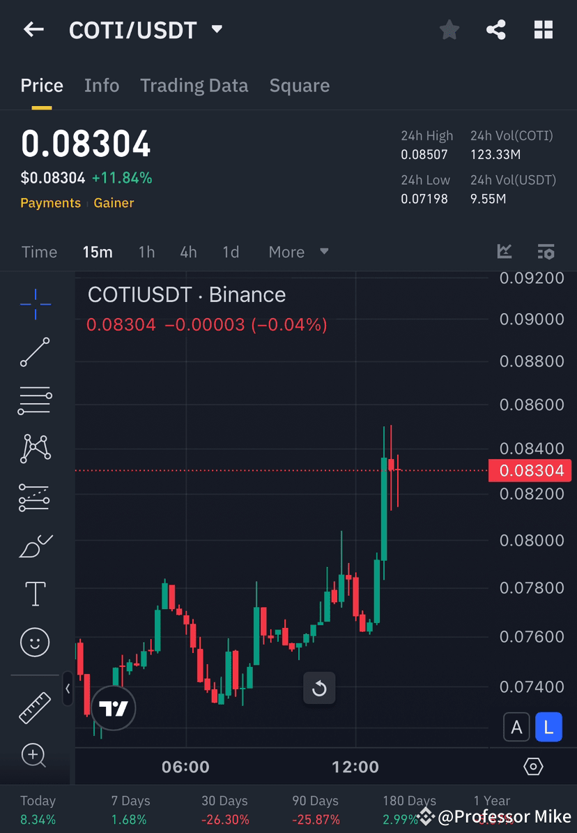 $COTI /USDT Bull Run Alert! 💯🔥 Current Price $0.08304 Lo | Professor Mike on Binance Square