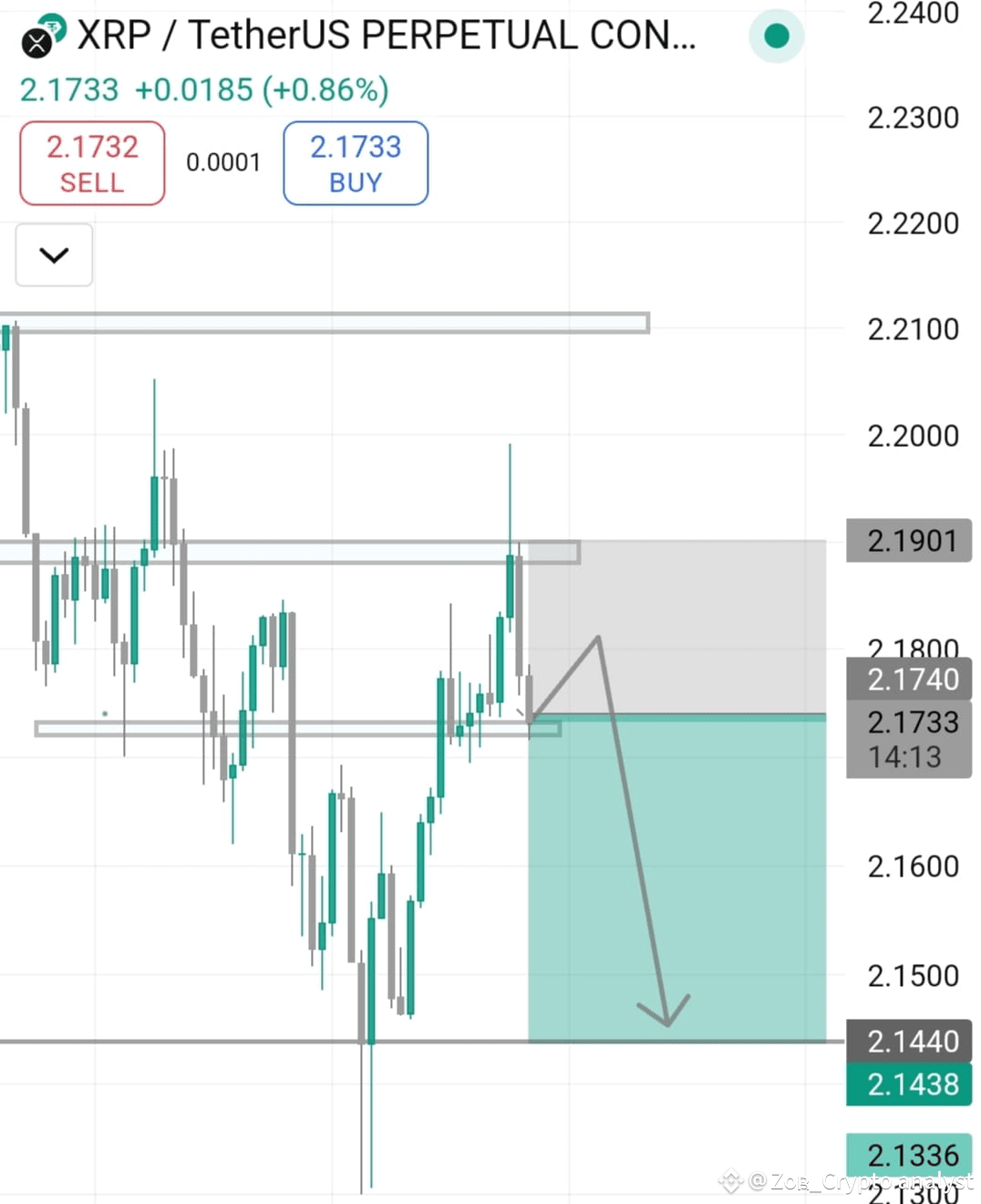 $XRP /USDT short trade signal 🚦 🛑 BEARISH SETUP: SELLERS R | Zoe_Crypto analyst on Binance Square
