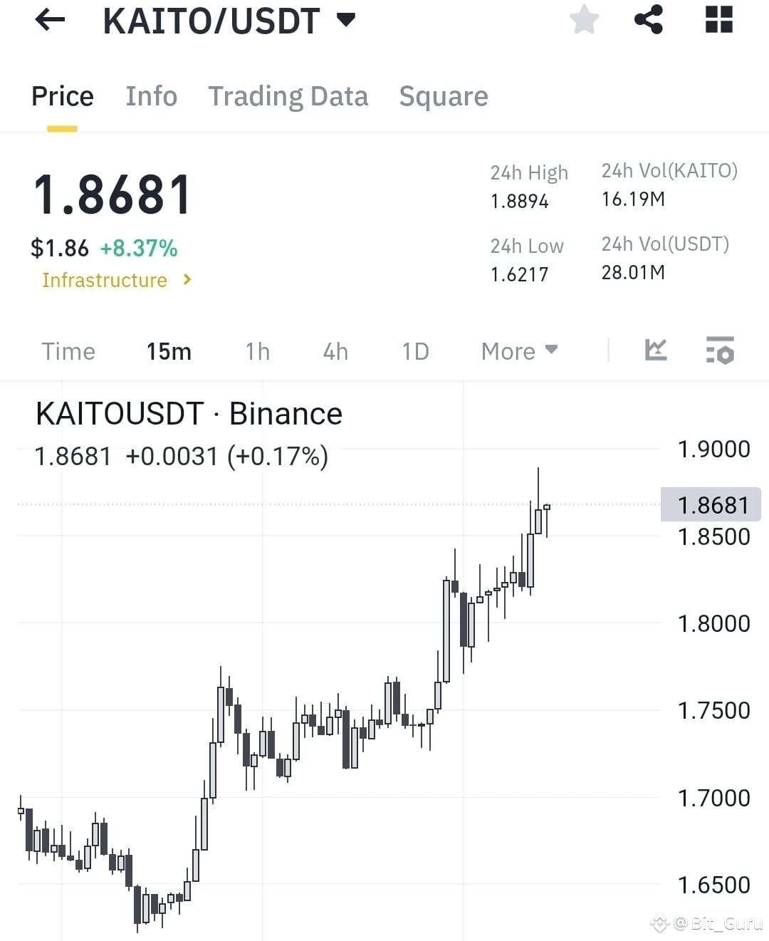 $KAITO / USDT – Fresh Breakout with Eyes on $2! $KAITO | Bit_Guru on Binance Square
