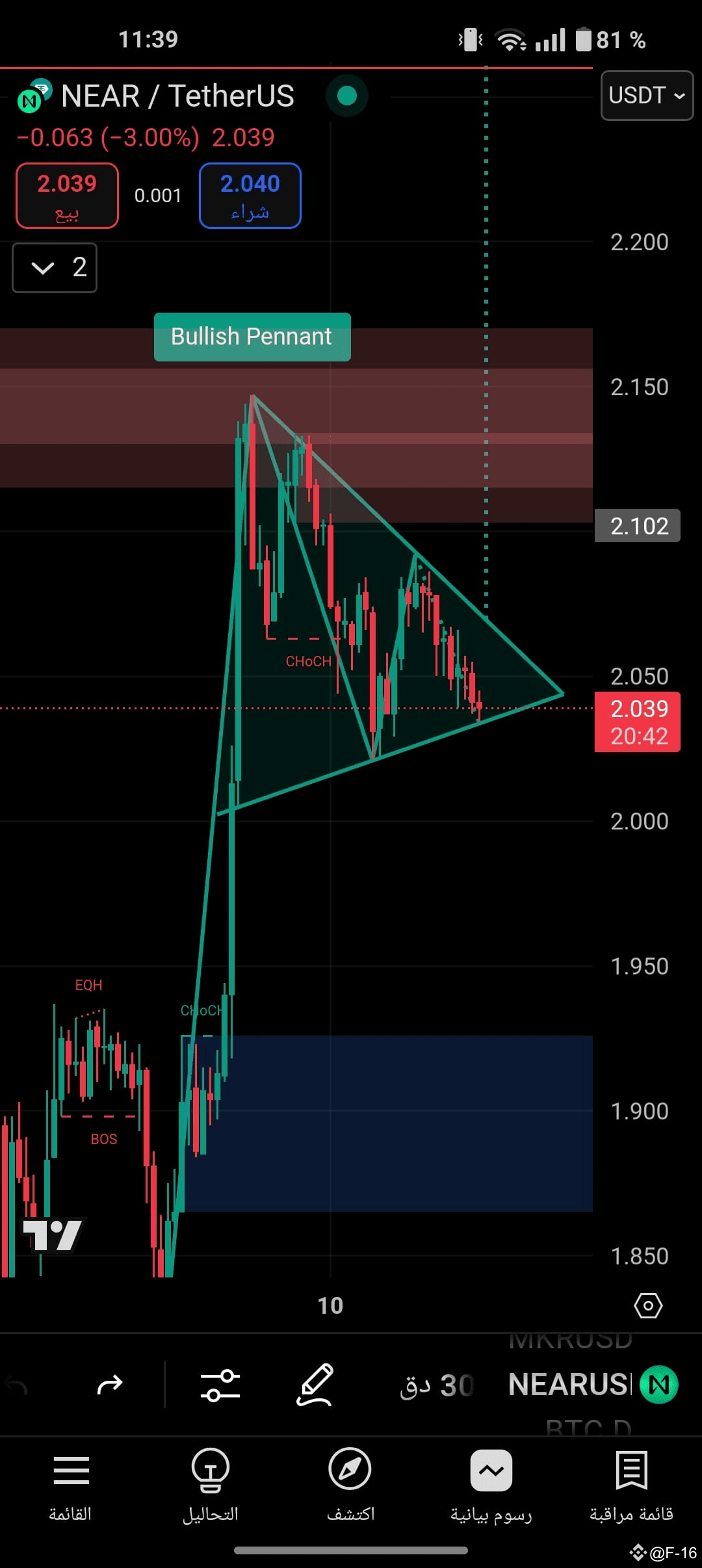 $NEAR Formation of the Rising Flag Pattern | F_16 on Binance Square