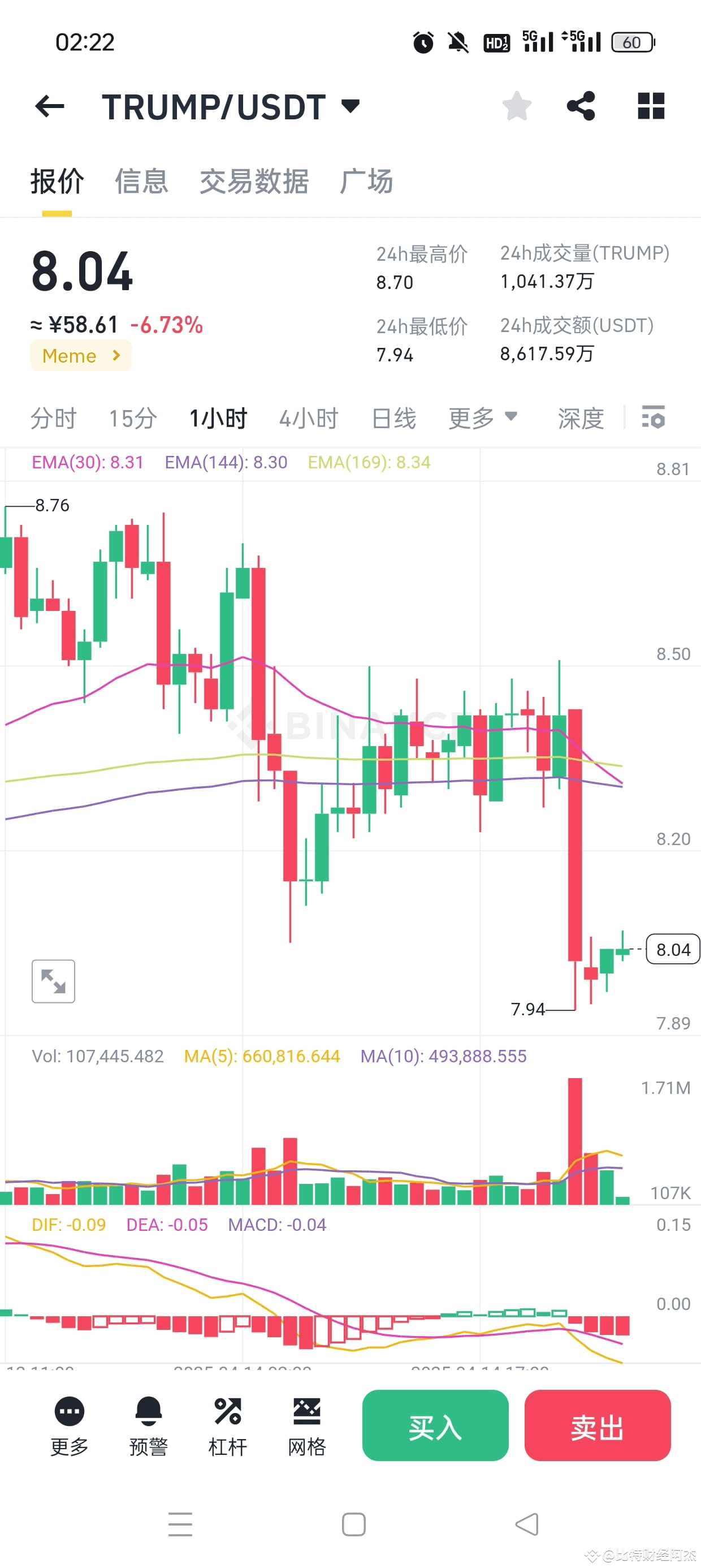 On April 17, $TRUMP , tokens worth 300 million USD will be u | 比特财经阿杰 ...