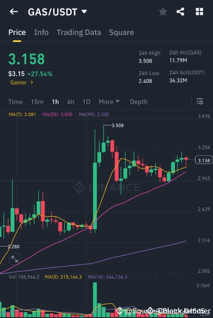 Technical Analysis Report - $GAS /USDT Traders, get ready - | MURAD 777 on Binance Square