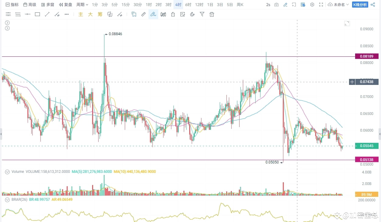 $PEPE $PEOPLE How about another long order? Pepe is the | 幸运人 on ...