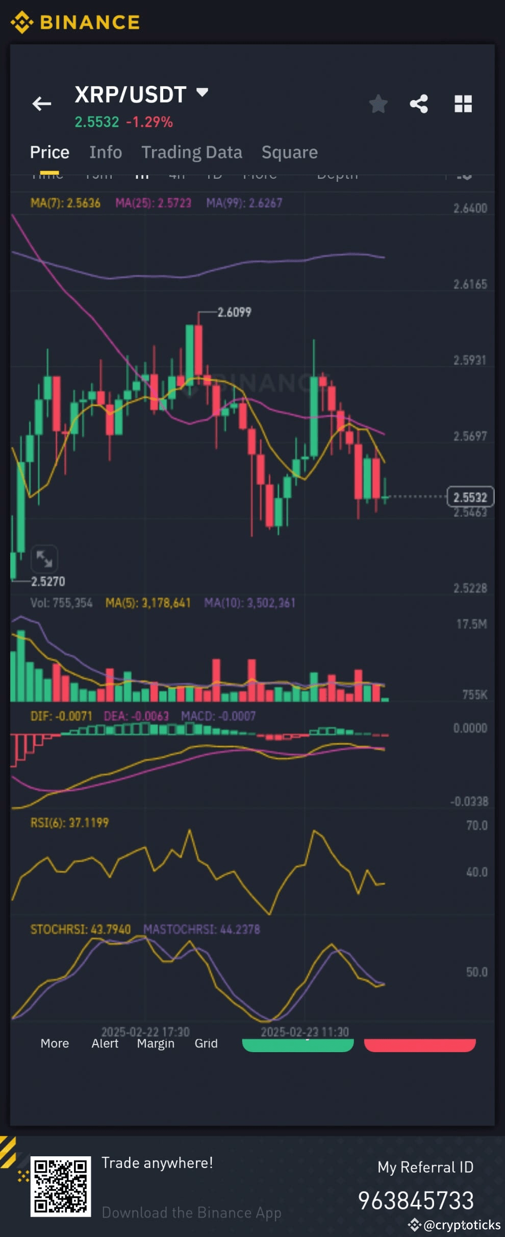 #XRP $XRP 🚀 XRP/USDT Trade Signal 🚀 📌 Position Detail | cryptoticks on Binance Square