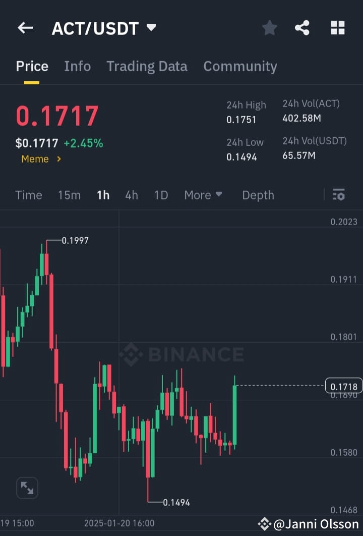 $ACT /USDT - Recovery Mode in Action 🚀 Market Update $AC | Janni Olsson on Binance Square