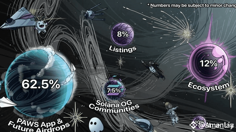 The Paws team has unveiled their tokenomics, detailing how t | st_anlay ...