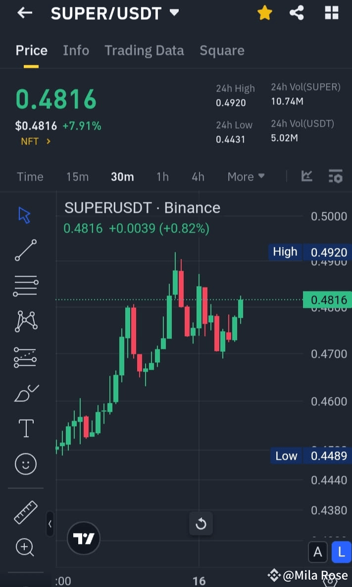 $SUPER /USDT Strong Bull Move..!💯🔥 Ready For Next Opport | Mila Rose on ...