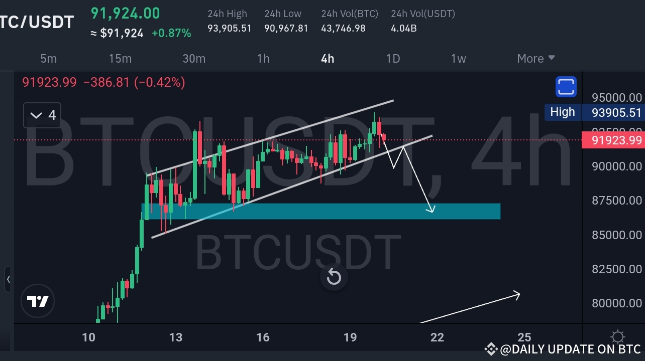 BITCOIN ANALYSIS 🔥🔥🔥👇 WHAT'S NEXT LET'S SEE | DAILY UPDATE ON BTC on Binance Square