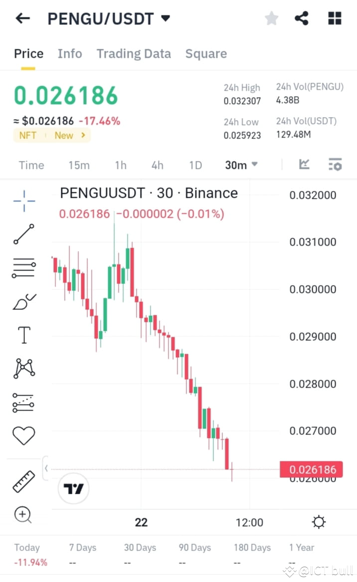 Technical Analysis for $PENGU /USDT Target Achieved: 🚨 $PE | ICT bull on Binance Square