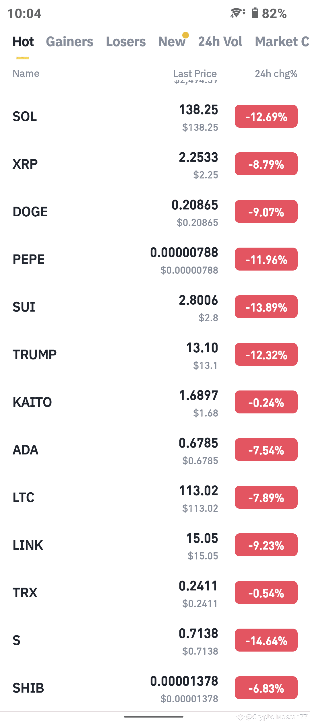 $PEPE $TRUMP $SUI #Binance Technical Analysis – PEPE, | Crypto Master 77 on Binance Square