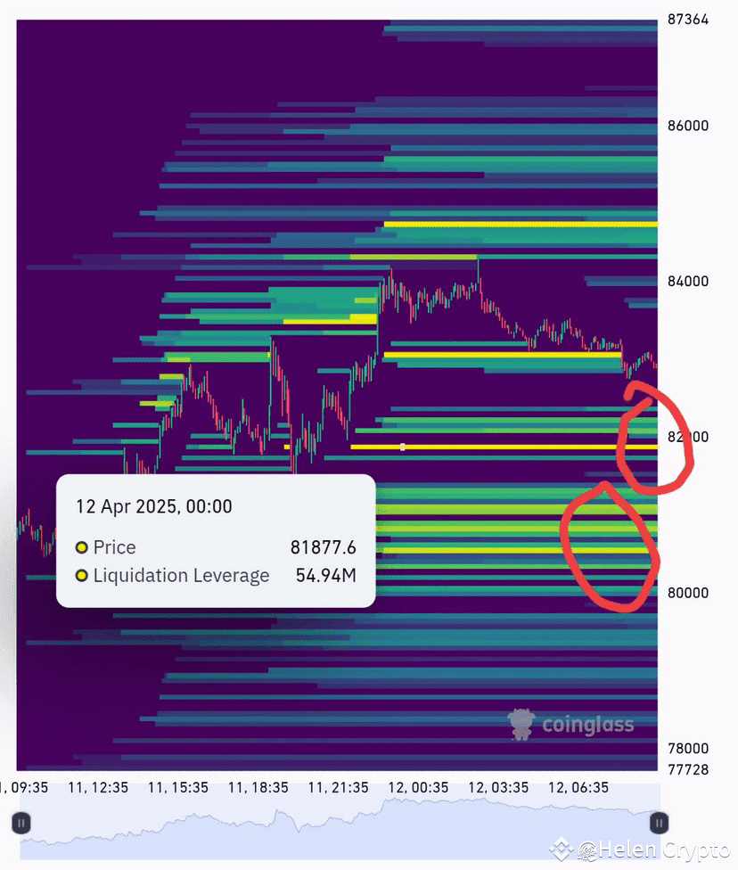 🔈Bitcoin Liquidation Heat Map Strategy Update: There's a he | Helen ...