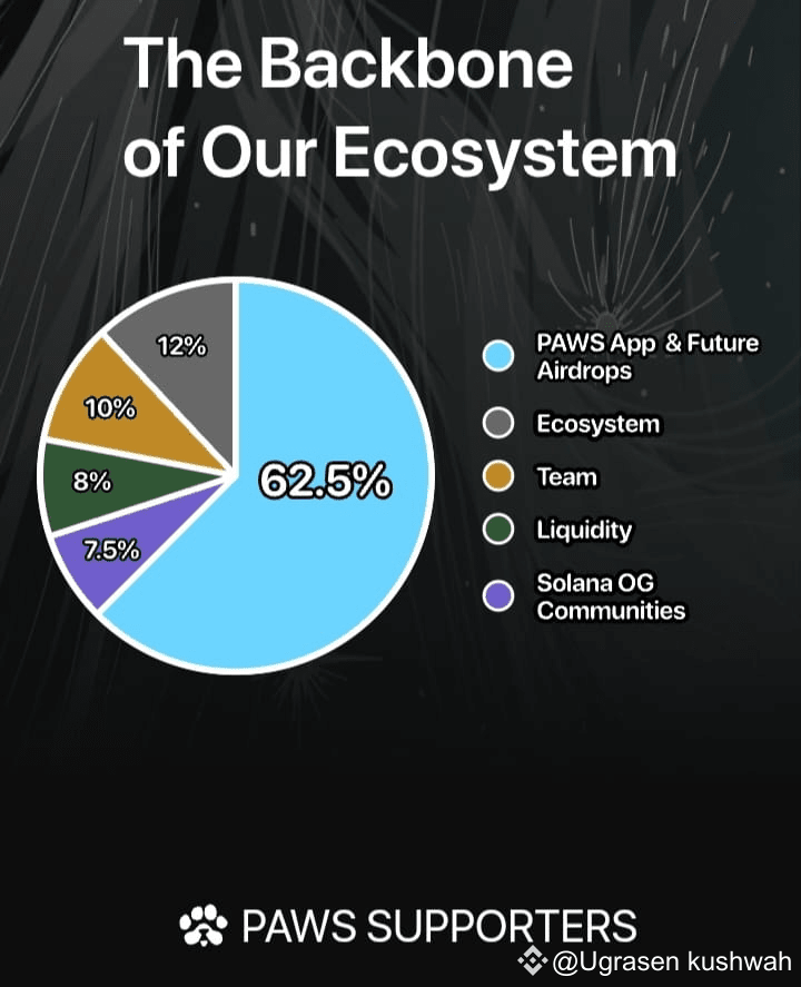 $PAWS tokenomics is built for sustainability and growth. Wit | Ugrasen ...