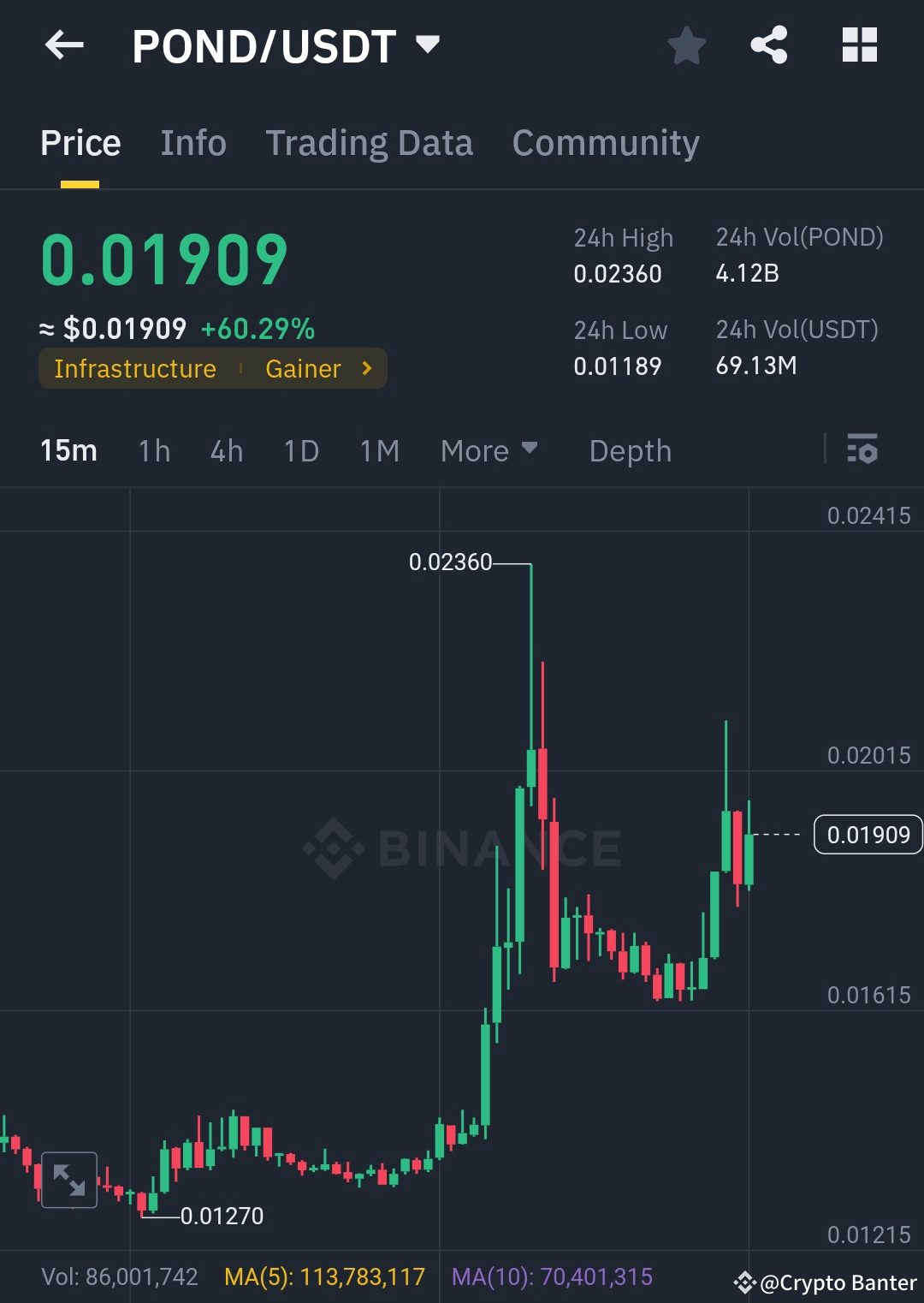 🚨 Enter $POND /USDT NOW at 0.01909! 🚨 The POND/USDT pair | Crypto Banter on Binance Square