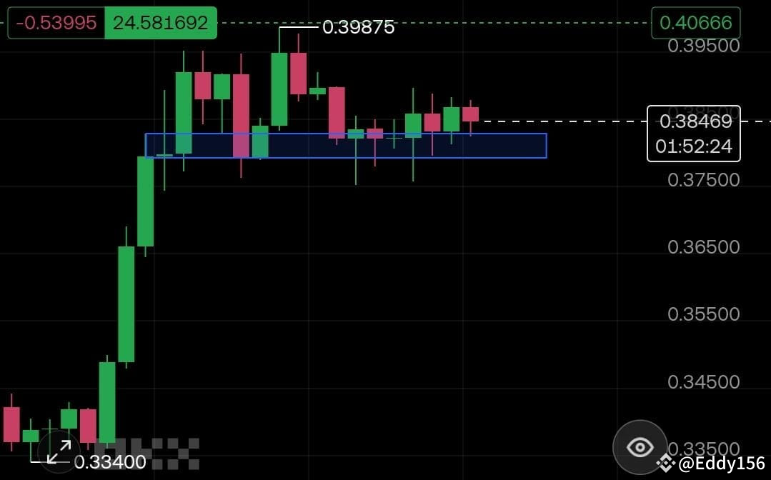 $DOGE Based on the provided 4-hour chart of DOGE/USDT ...