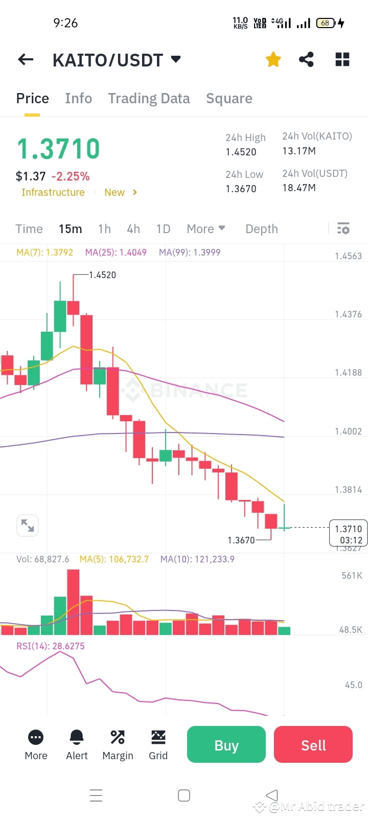 #KAITO 💸💸💸💸💸💸💸 Hy friend what's up i have analyzed th | Mr Abid trader ...