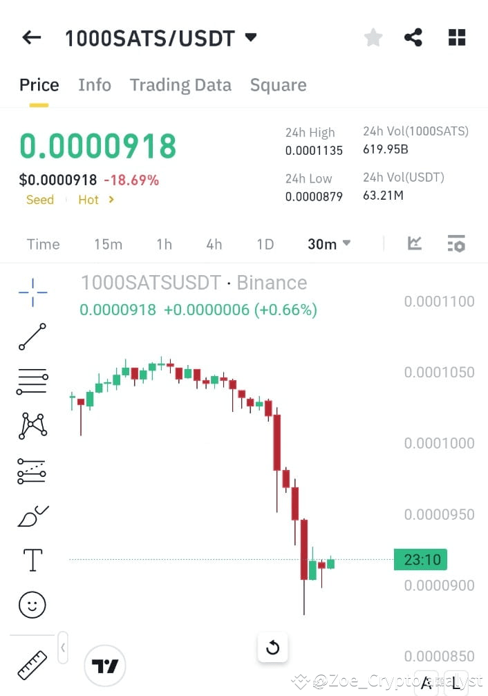 ⚡ $1000SATS /USDT Bull run alert 💯 🔥 SHOWING SIGNS OF B | Zoe_Crypto analyst on Binance Square