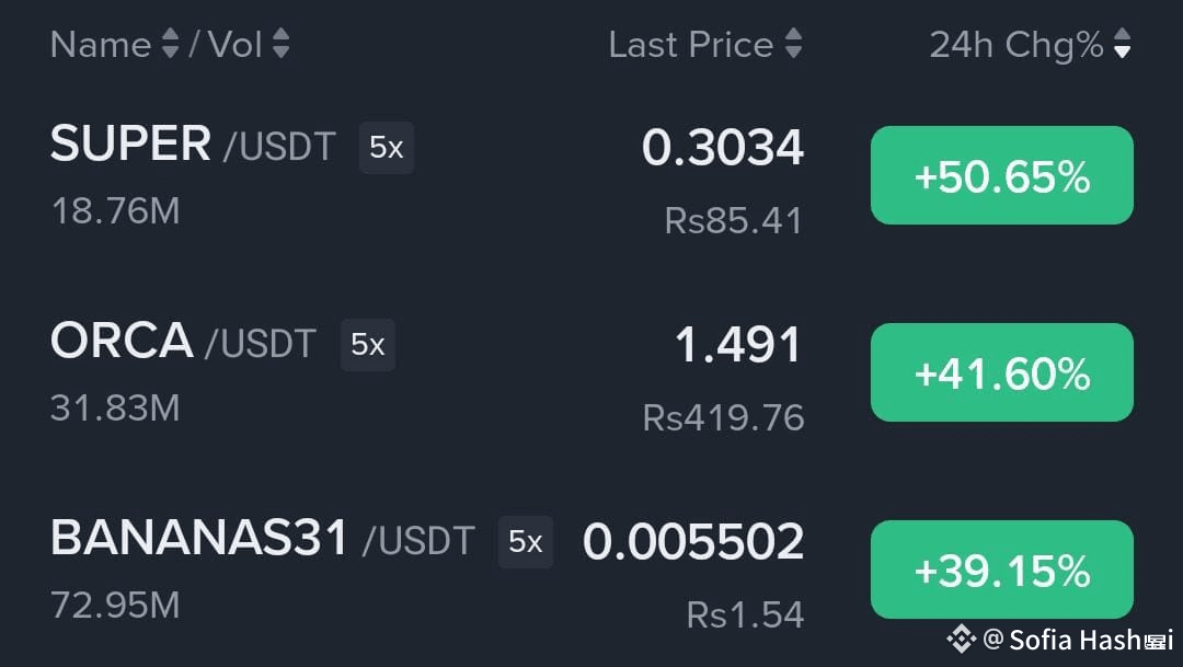 Chicos, seguí diciéndoles una y otra vez que $ORCA y $SUPER | Sofia ...