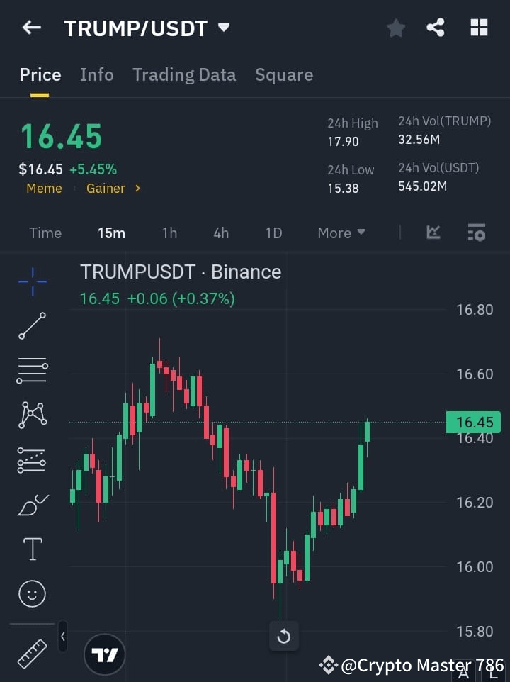 $TRUMP /USDT Bullish Momentum – In Progress!🔥 Ready For The | Crypto Master 786 on Binance Square