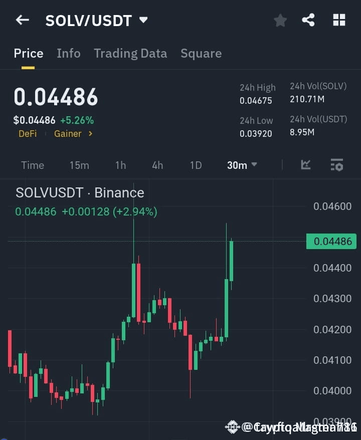 /USDT - Bullish breakout in progress! Stay tuned for the $0. | tawfiqallrgmah11 on Binance Square