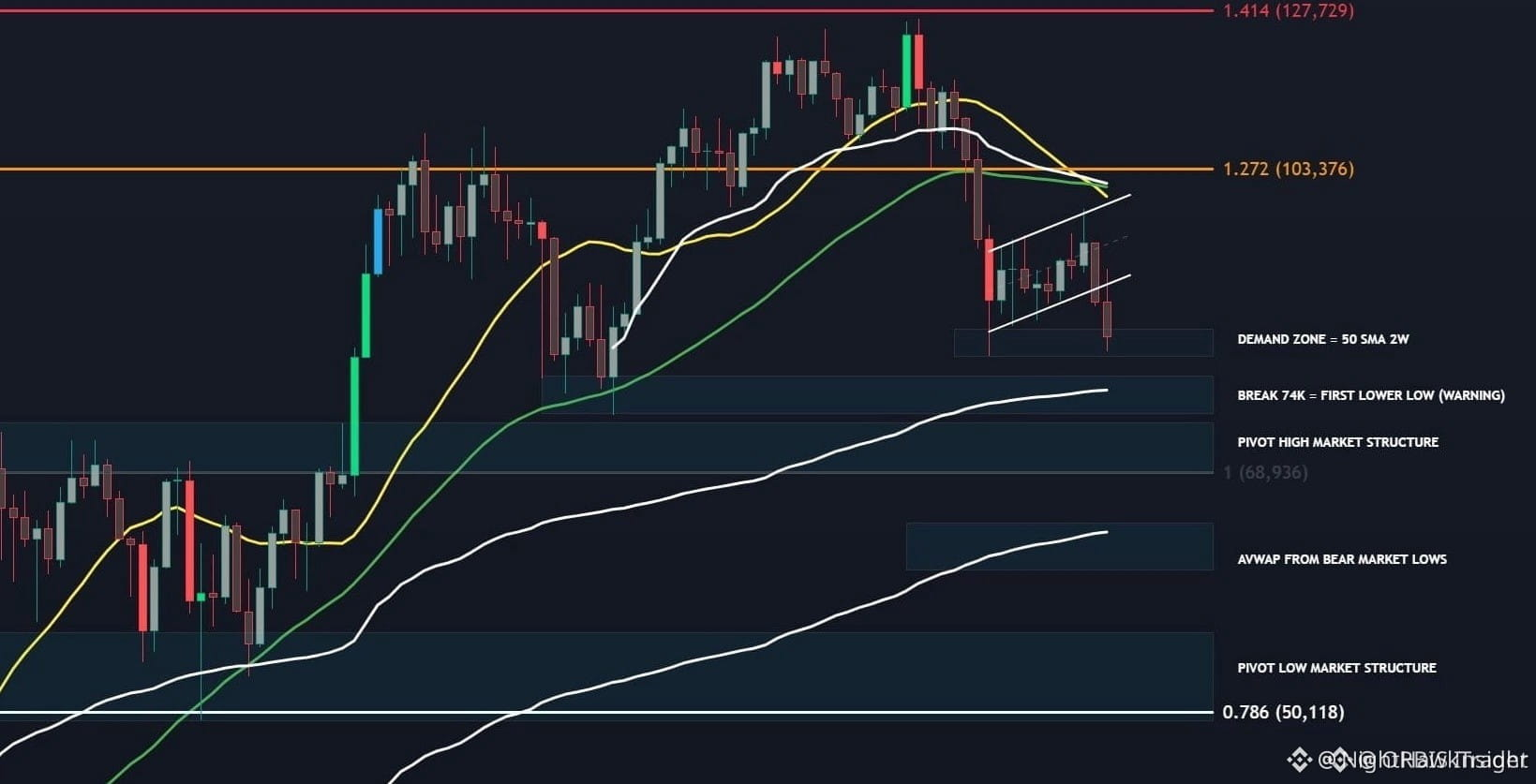 $BTC SHOCKWAVE 80.5K HOLDS OR COLLAPSE. Entry: 80500 | NightHawkTrader ...