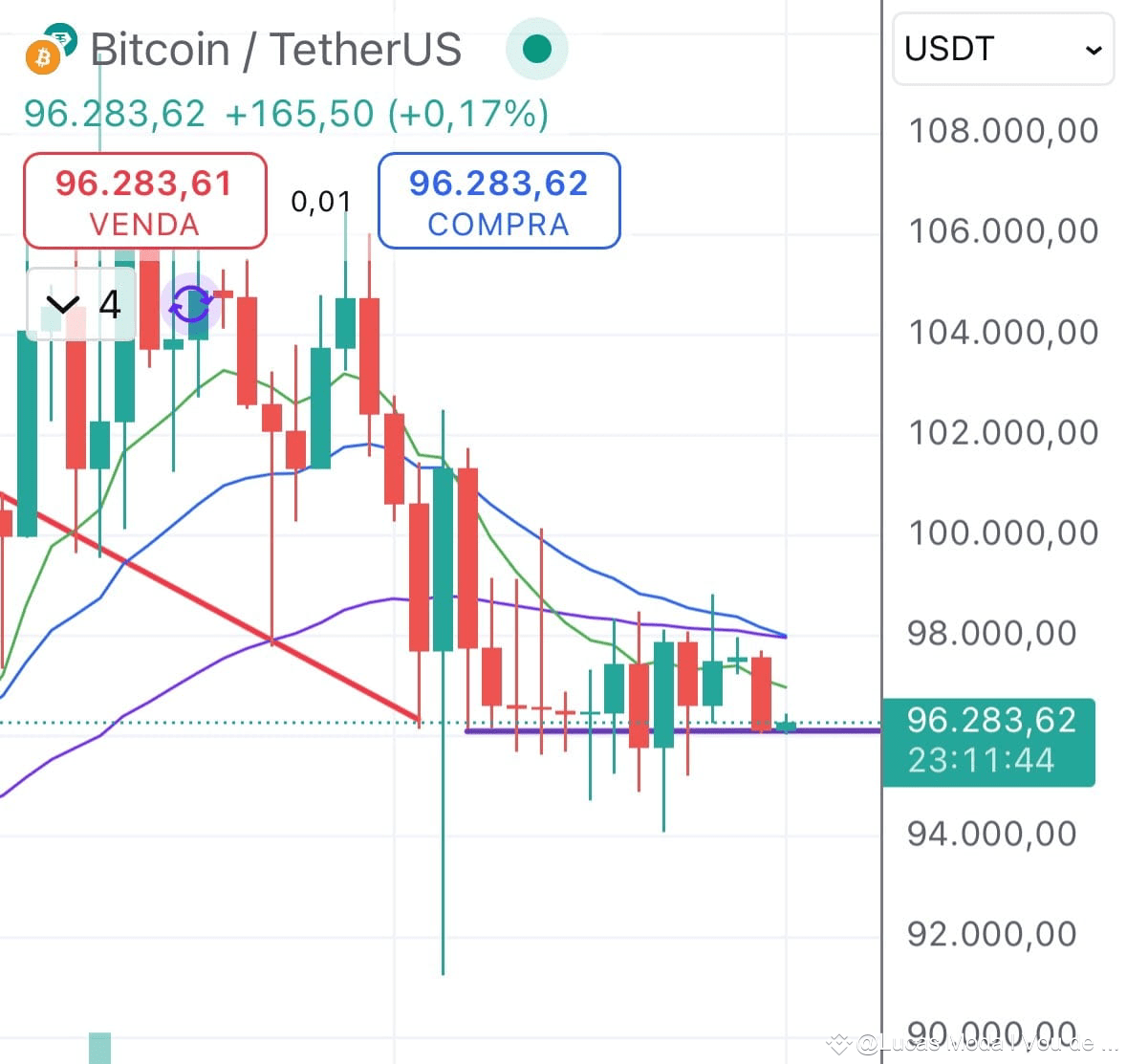 Get off the edge of this building now $BTC | Lucas Moda l Vou de Cripto on Binance Square
