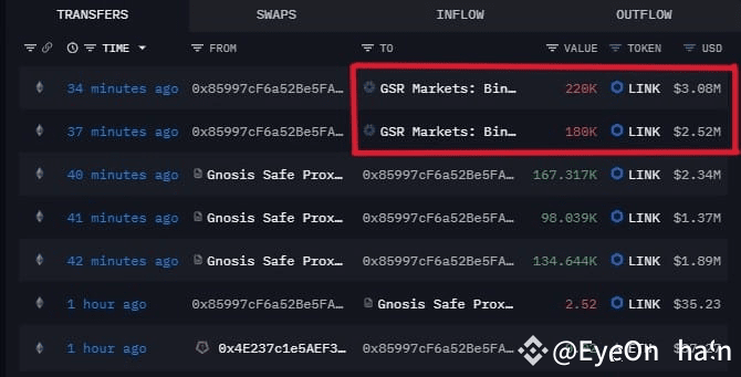 GSR Markets Moves $5.6M in $LINK —A Sign of #selling ? In th ...