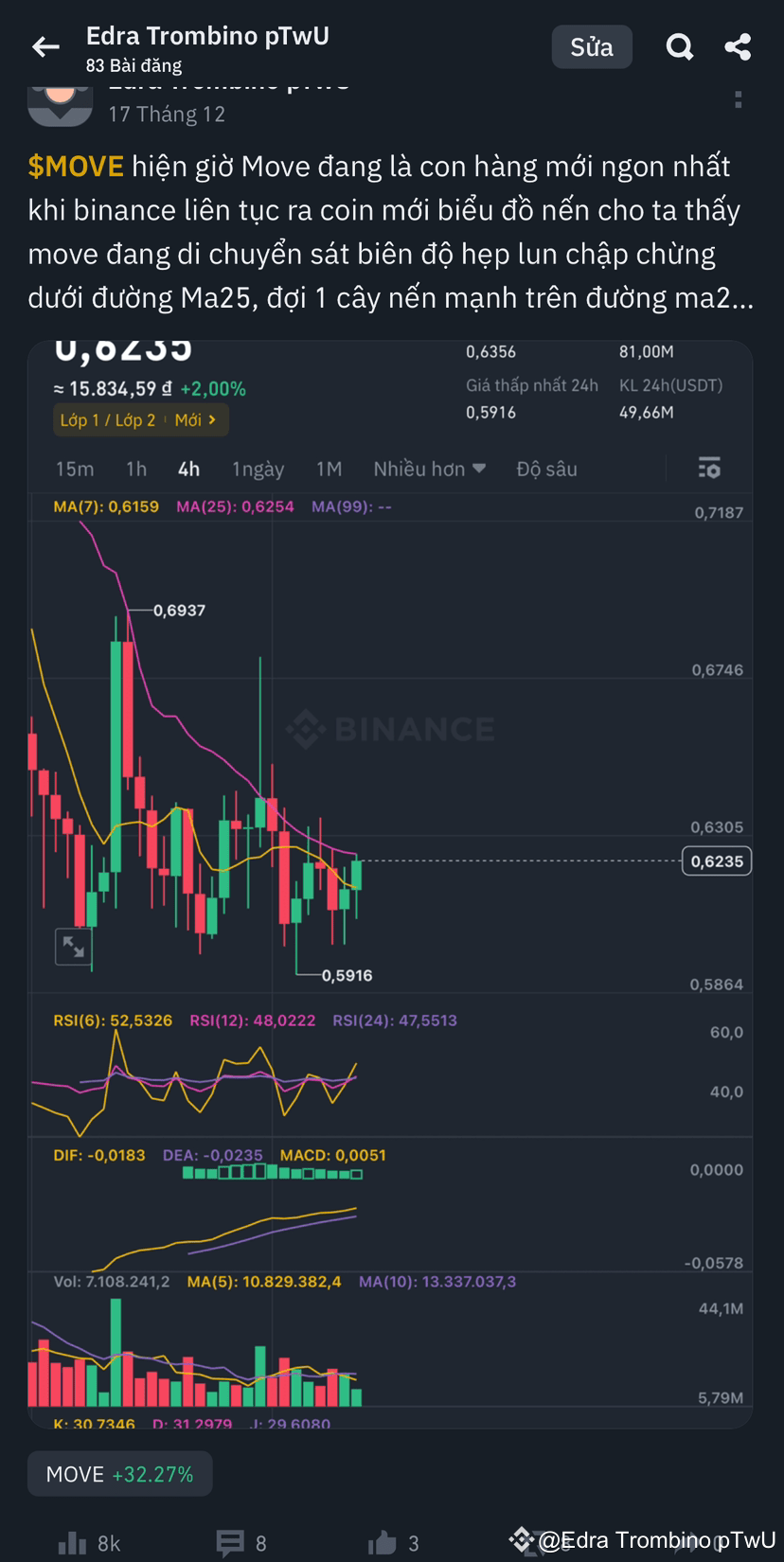 $MOVE everyone kneel down I have earned nearly 2k dollars no | Edra ...